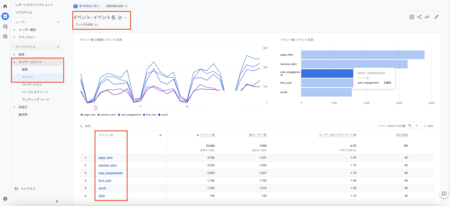 【解説】GA4とは？〜UAからGA4の導入・移行を解説！〜 - Technogram Inc.