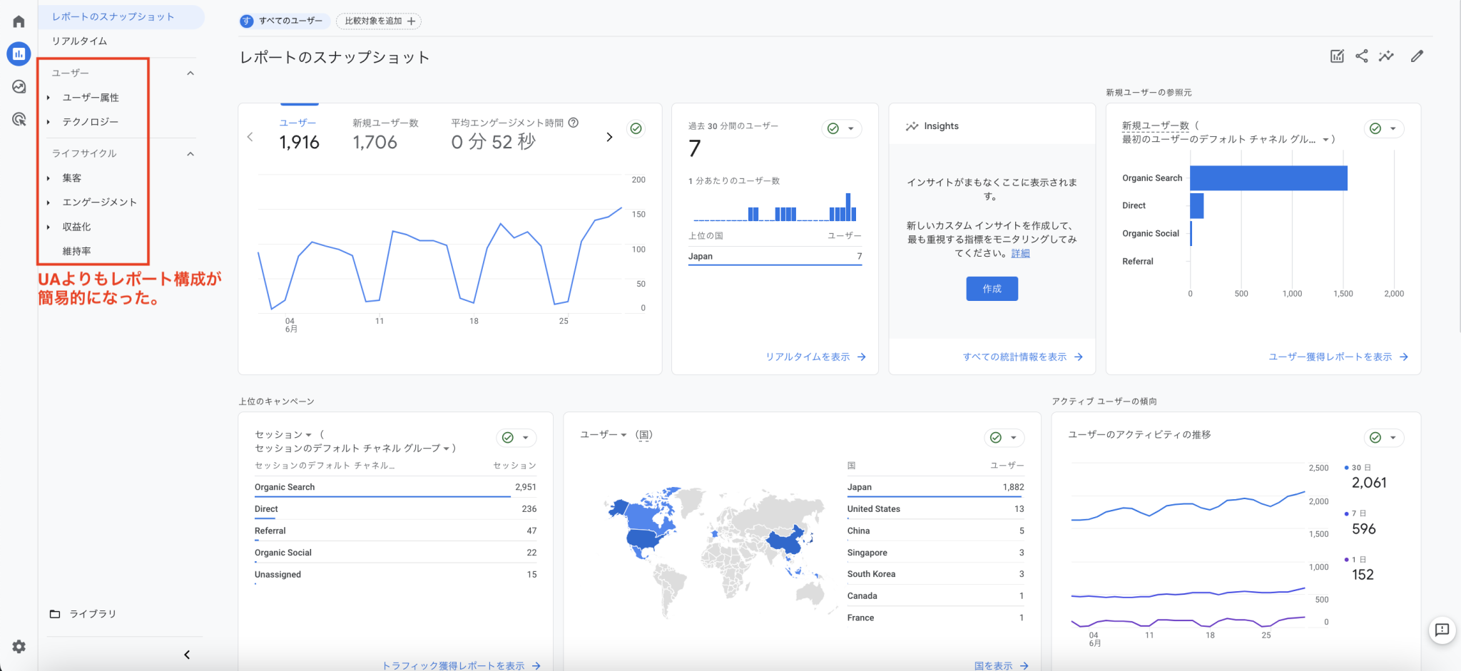 【解説】GA4とは？〜UAからGA4の導入・移行を解説！〜 - Technogram Inc.