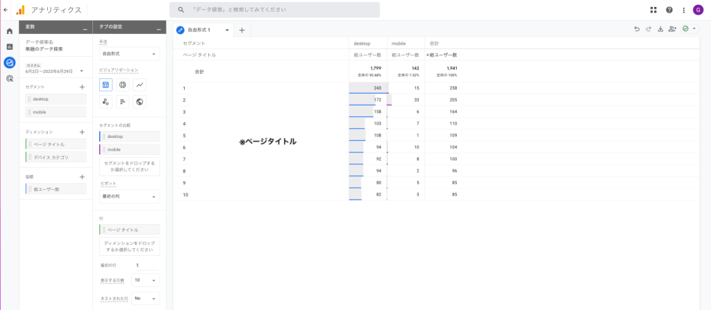 【解説】GA4とは？〜UAからGA4の導入・移行を解説！〜 - Technogram Inc.